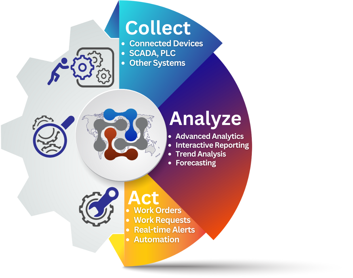 Wireless Sensors Iox Connect Leading Iot Solutions Company